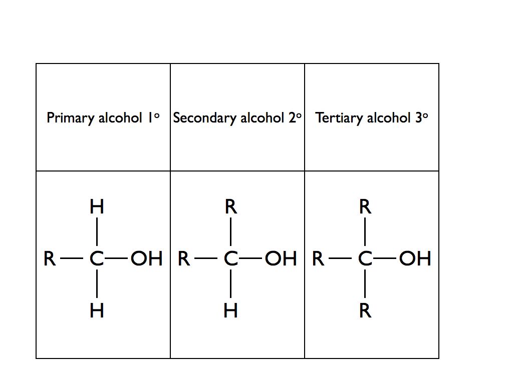 Organic Functional Group Test A Level Chemistry Online Chemistry Tutor Organic Functional Group Test A Level Chemistry Online Chemistry Tutor