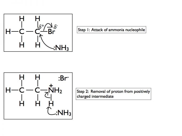 Mechanisms continued (A Level Chemistry) - Online Chemistry Tutor