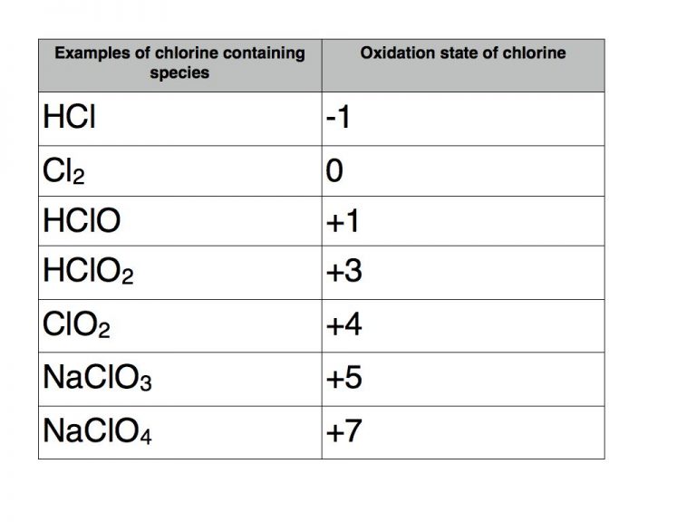 Oxidation State Examples Online Chemistry Tutor Oxidation State Examples Online Chemistry Tutor